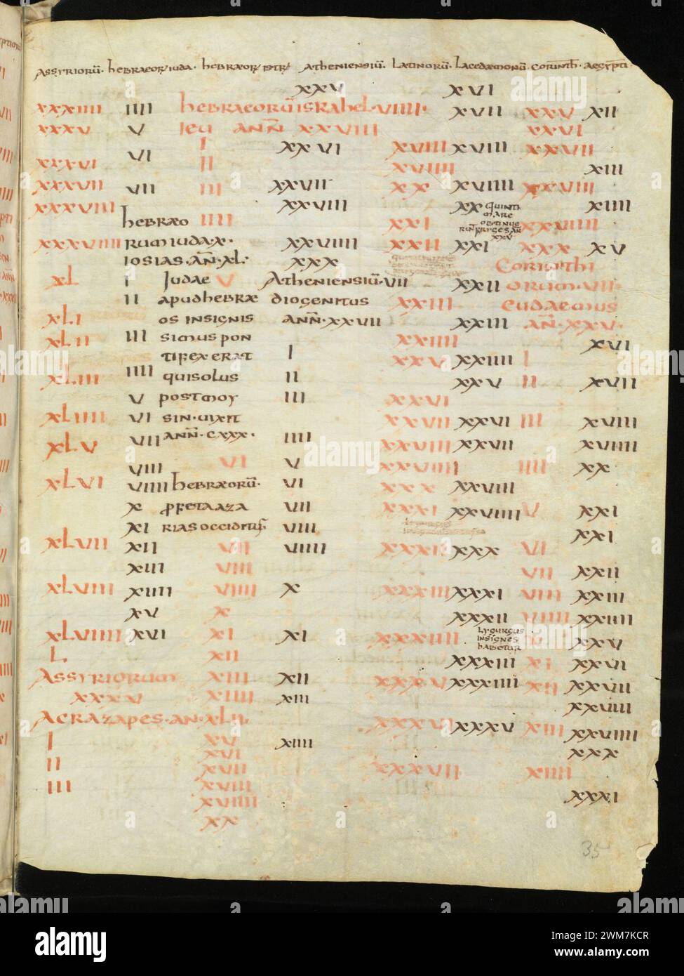 Cod. 219, f. 35r – Eusebius-Hieronymus Chronicon Stock Photo - Alamy