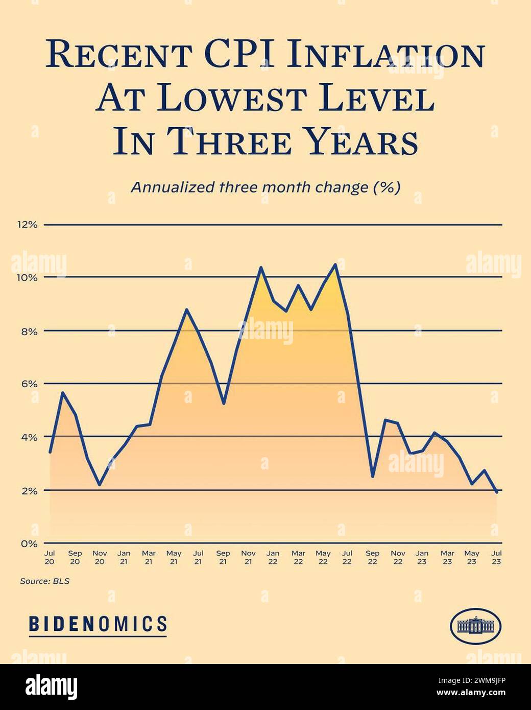 Bidenomics hi-res stock photography and images - Alamy