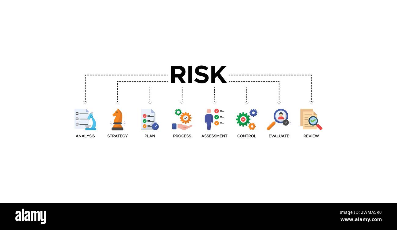 Risk banner website icons vector illustration concept with an icons of ...