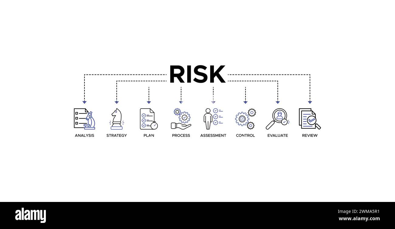 Risk banner website icons vector illustration concept with an icons of ...