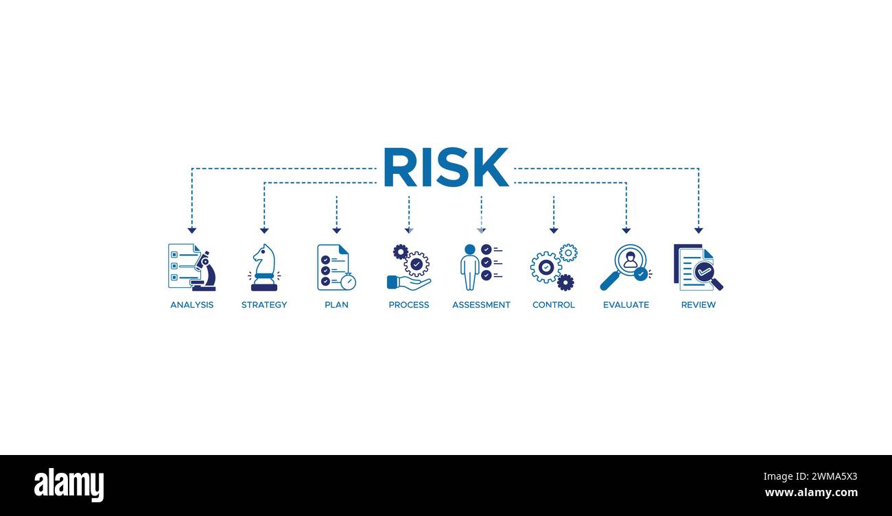 Risk banner website icons vector illustration concept with an icons of ...