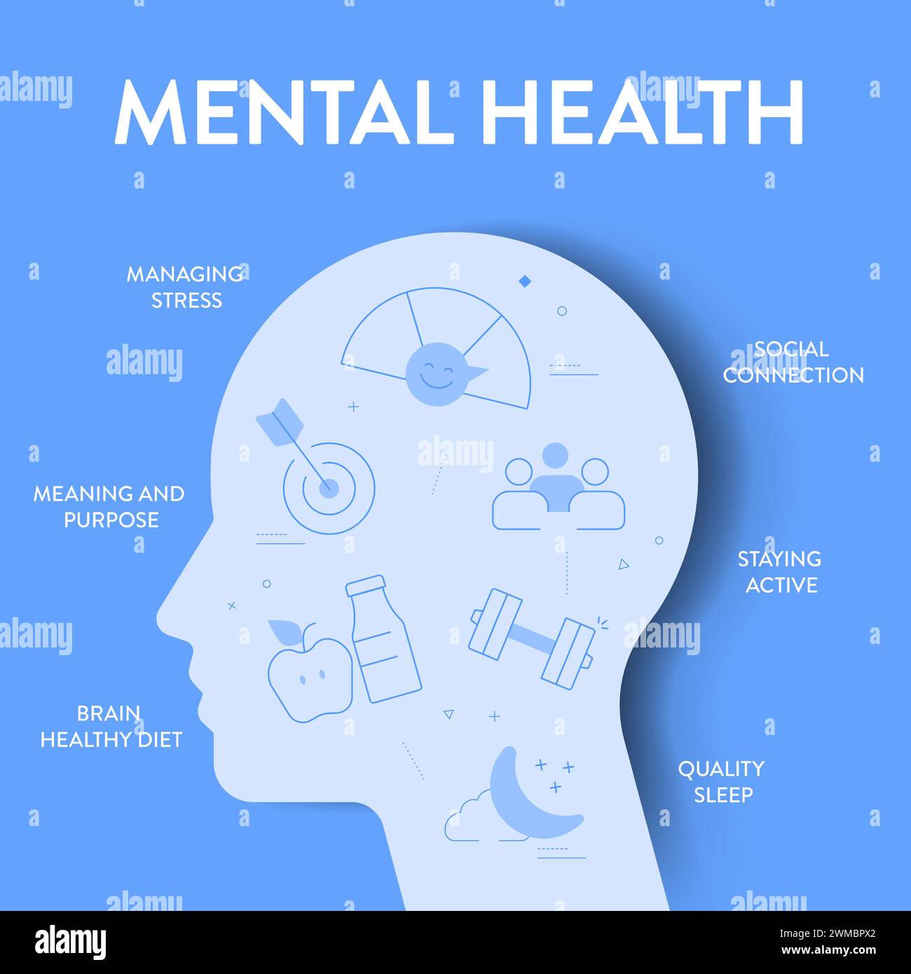 Mental Health infographic diagram chart illustration banner ...