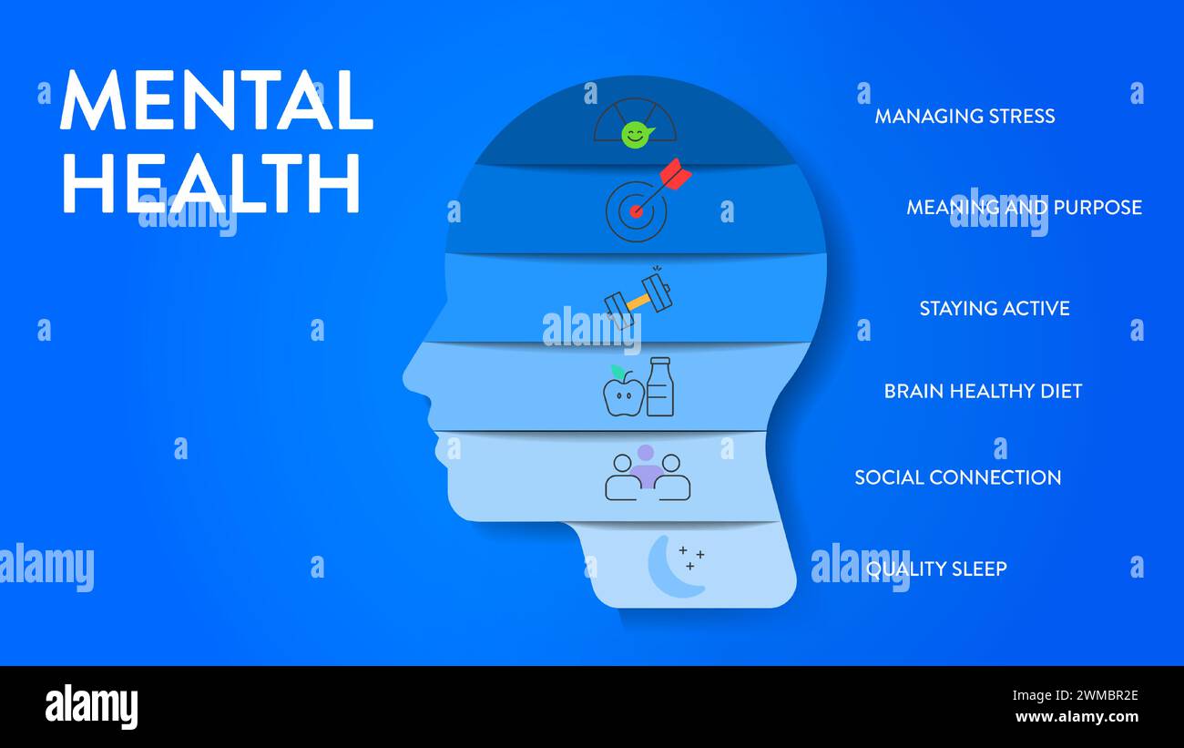 Mental Health infographic diagram chart illustration banner ...