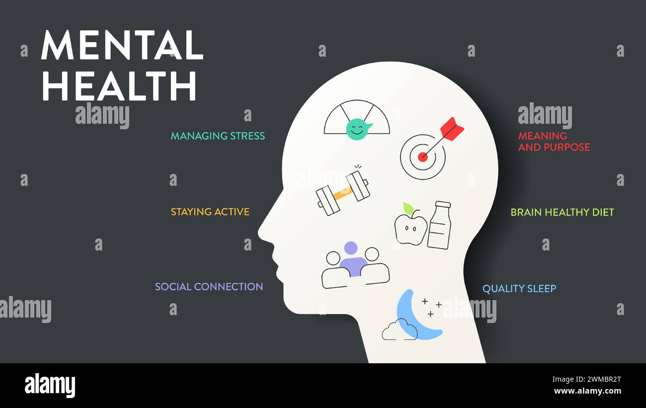 Mental Health infographic diagram chart illustration banner ...