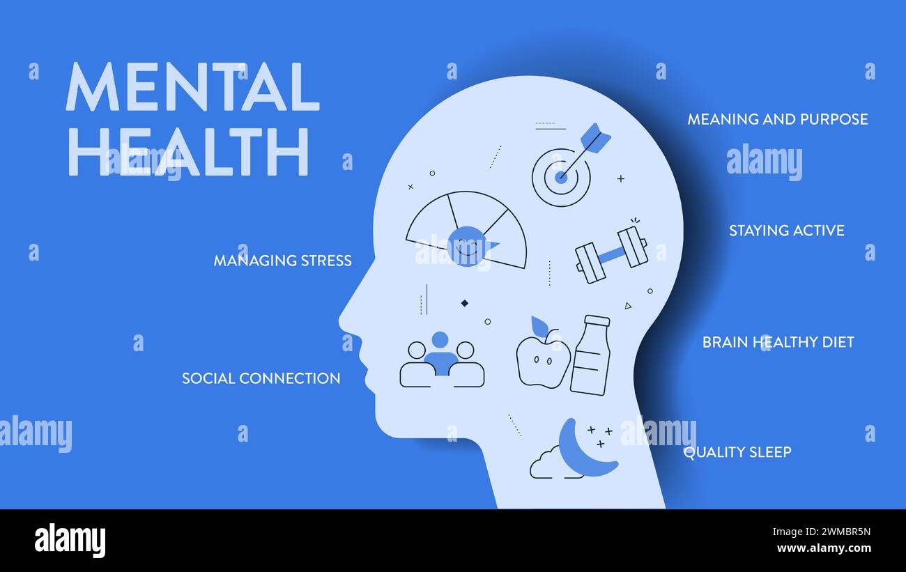 Mental Health infographic diagram chart illustration banner ...