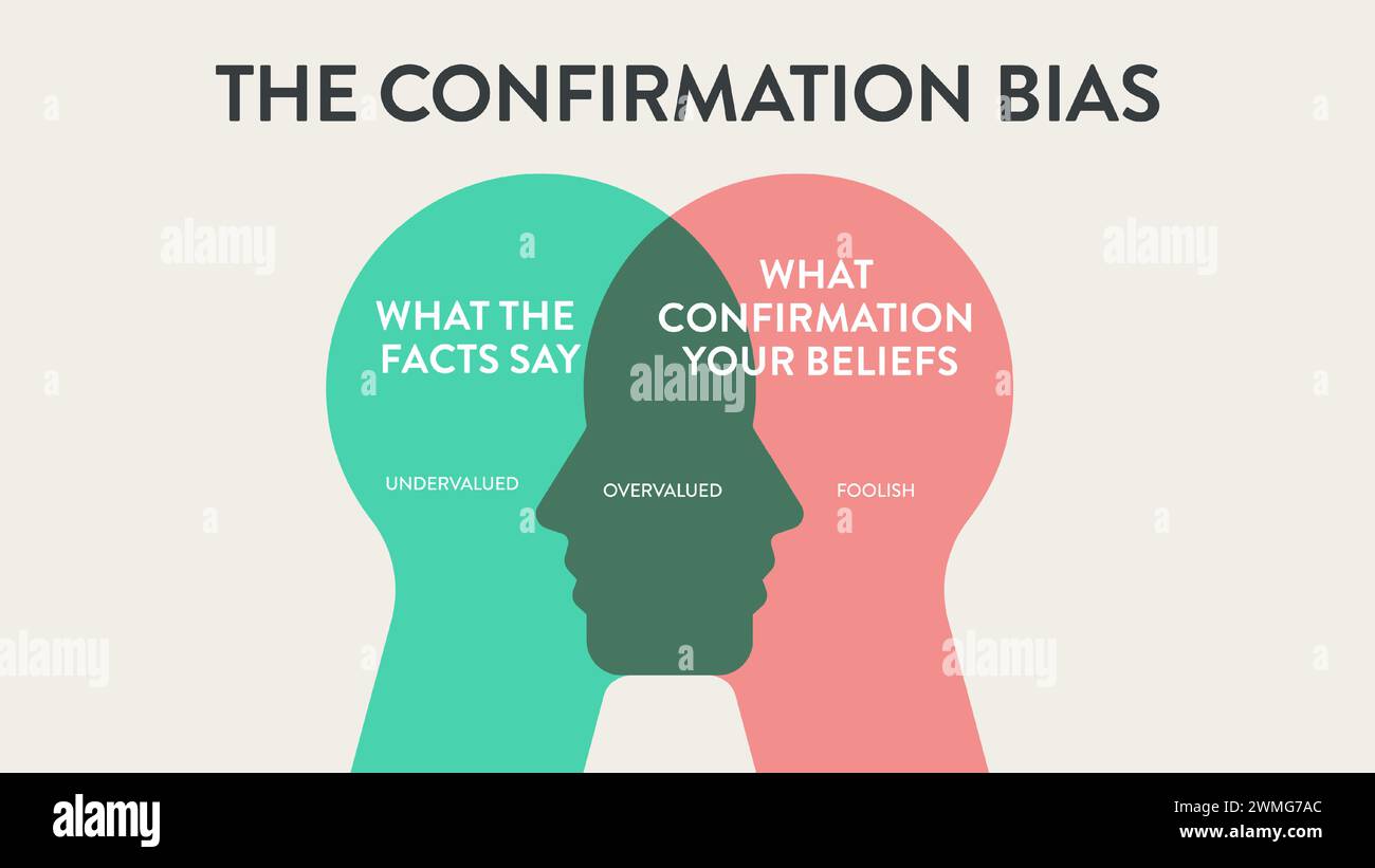 Confirmation Bias infographic diagram chart illustration banner with ...