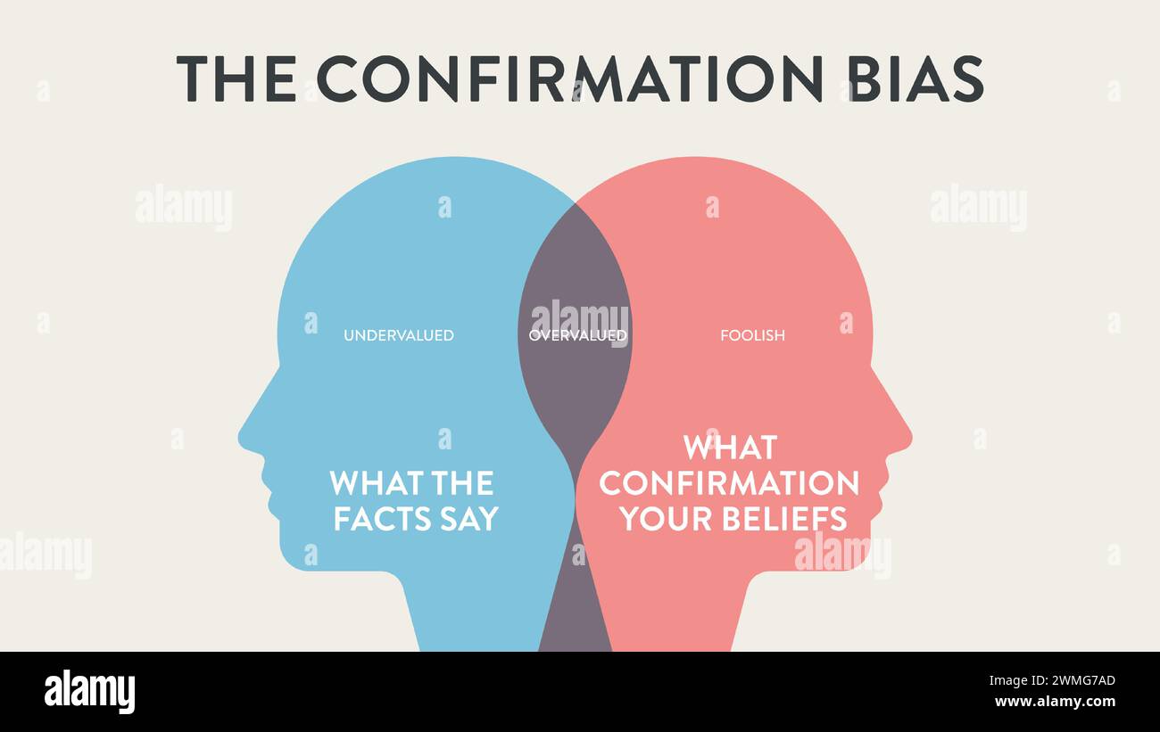 Confirmation Bias infographic diagram chart illustration banner with ...