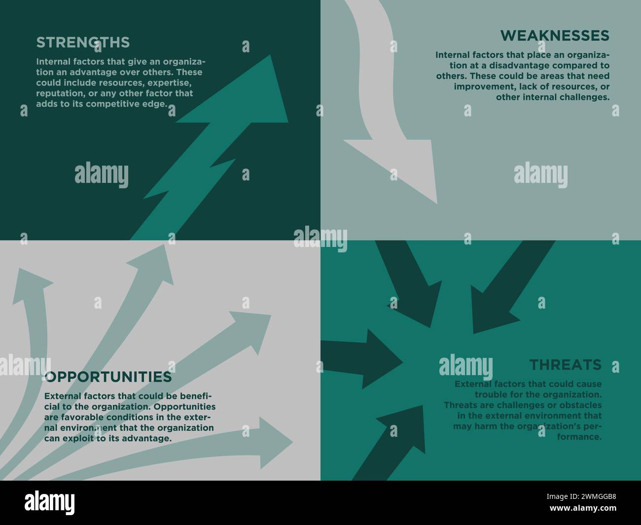 Swot analysis business template hi-res stock photography and images - Alamy