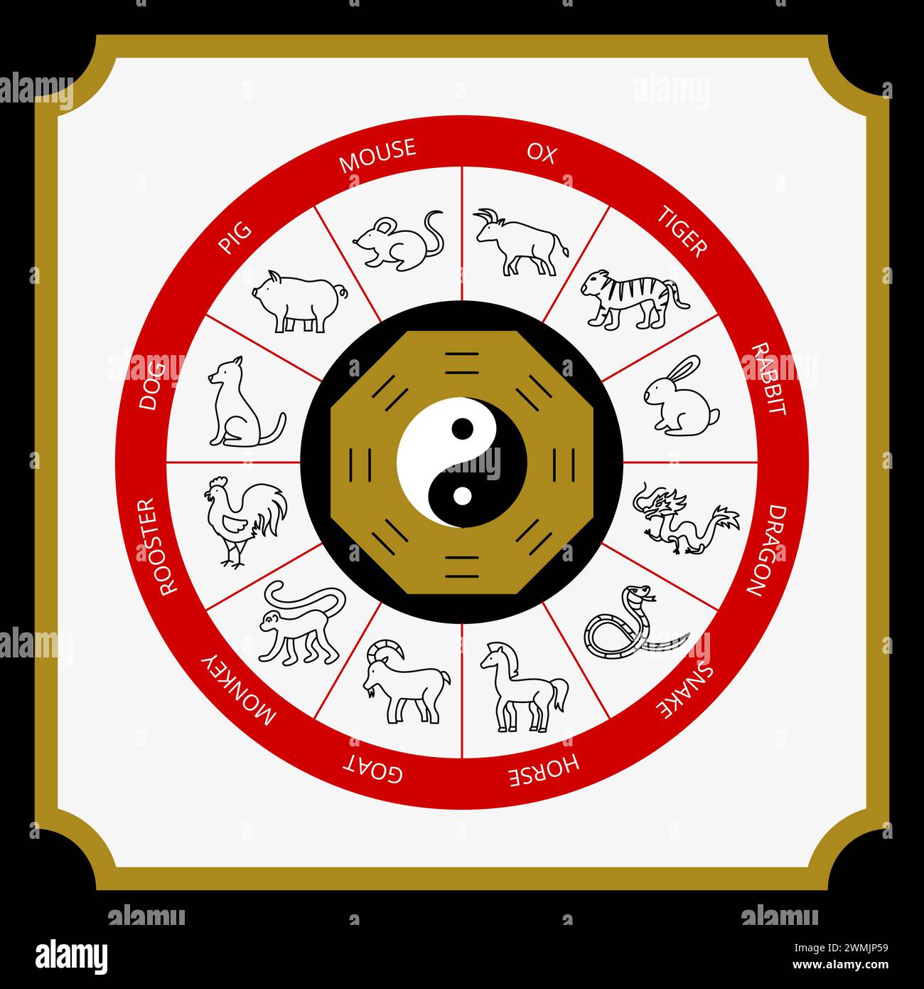 Chinese astrology signs yin yang hi-res stock photography and images ...