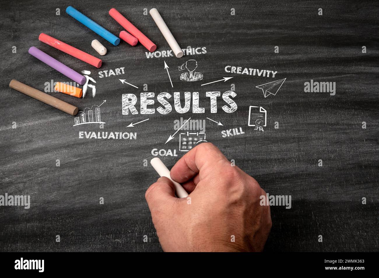 RESULTS. START, WORK ETHICS, SKILL and EVALUATION concept. Black ...