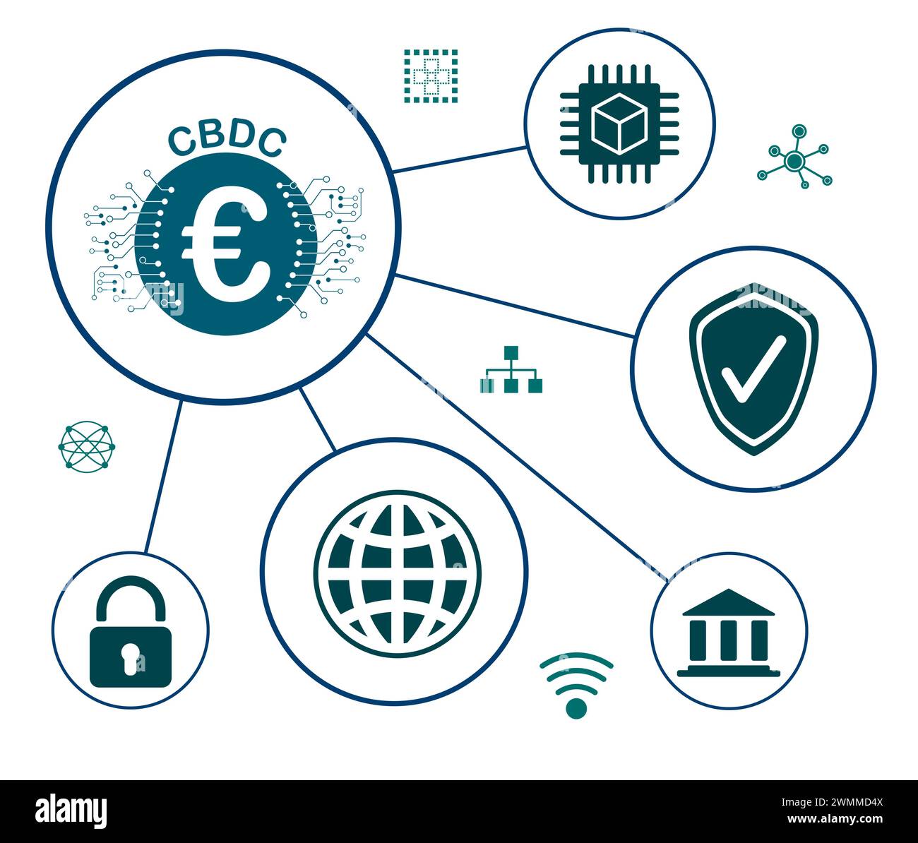 Cbdc Cut Out Stock Images & Pictures - Alamy