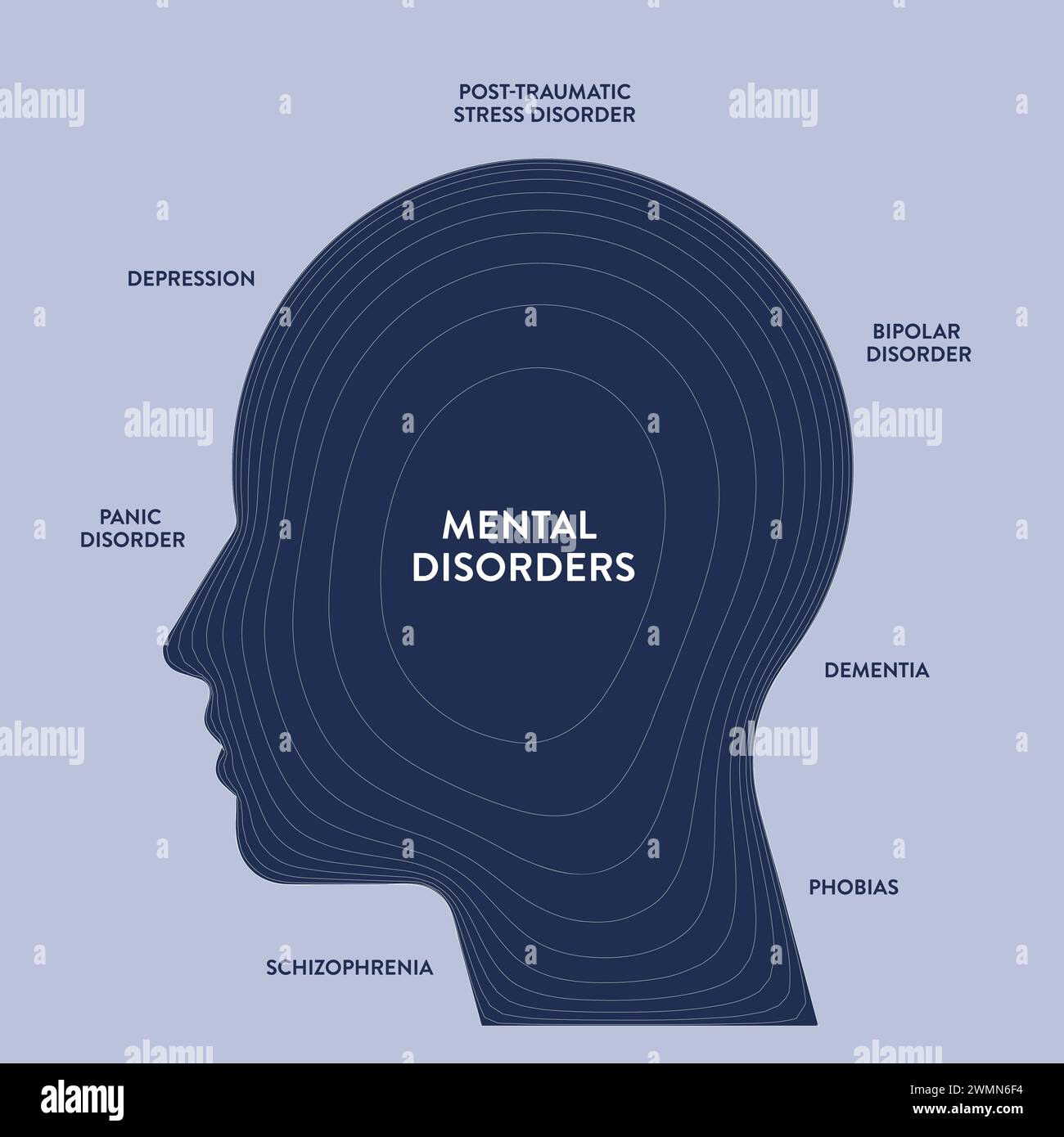 Mental Disorders infographic diagram illustration banner with icon ...