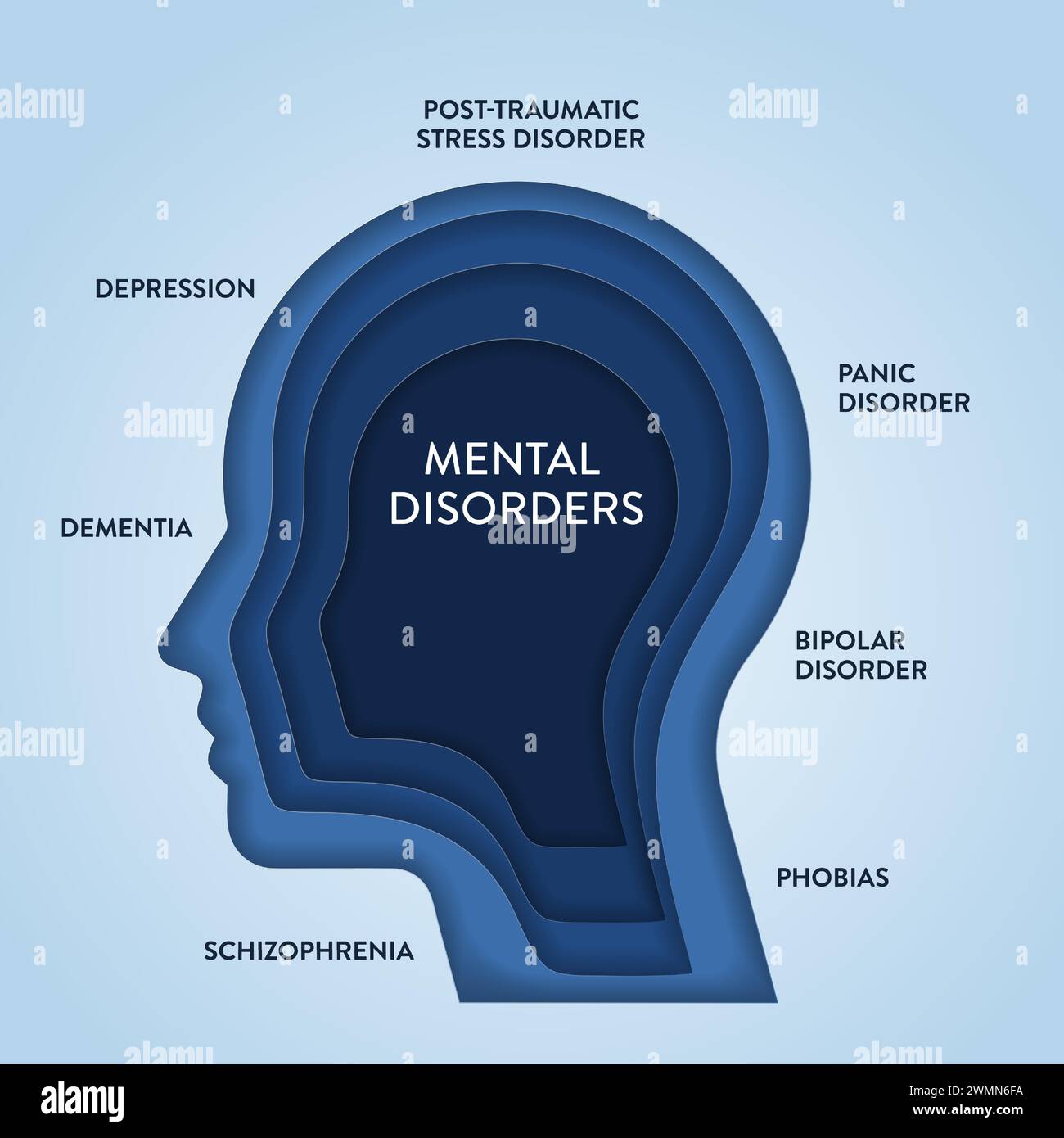Mental Disorders Infographic Diagram Illustration Banner With Icon