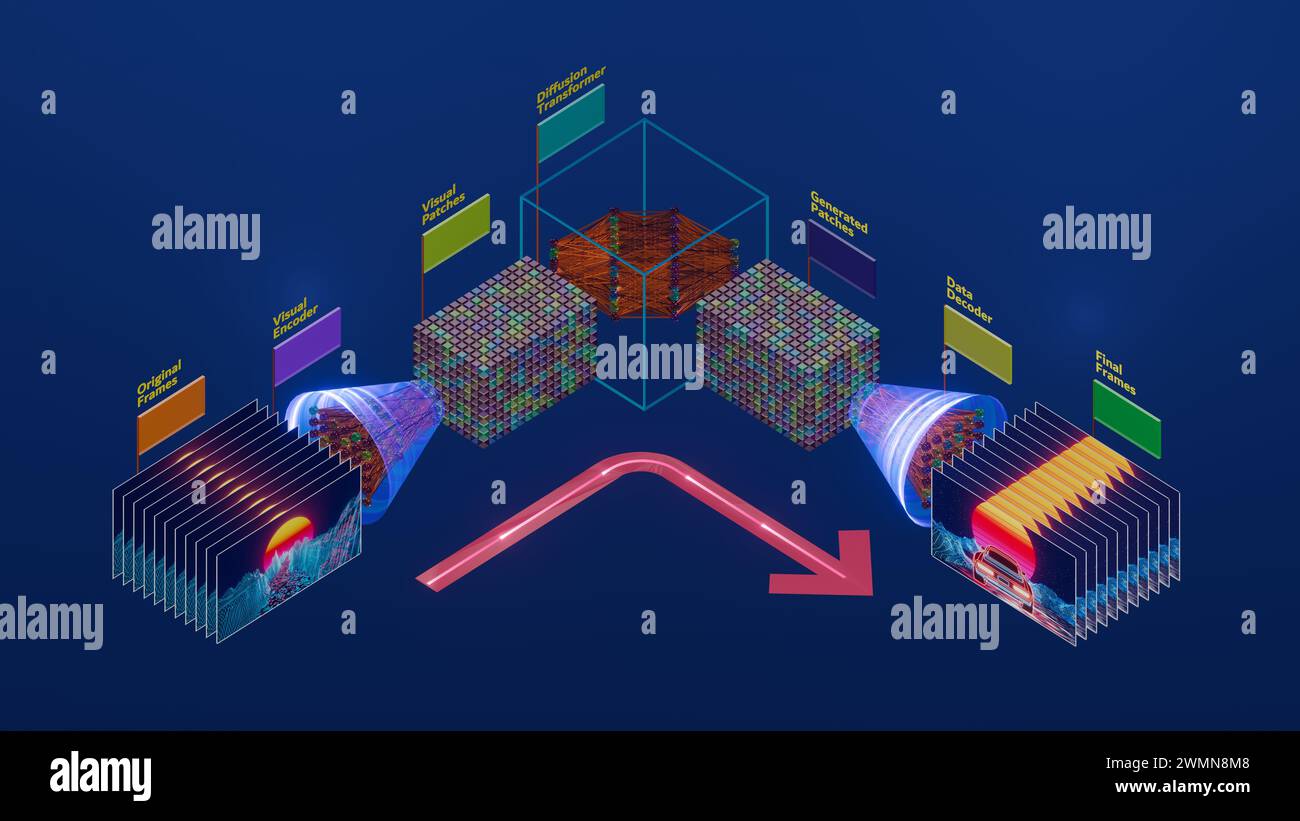 Ai Video To Video Generation Principle Based On Diffusive Transformer 3d Rendering Of Neural 