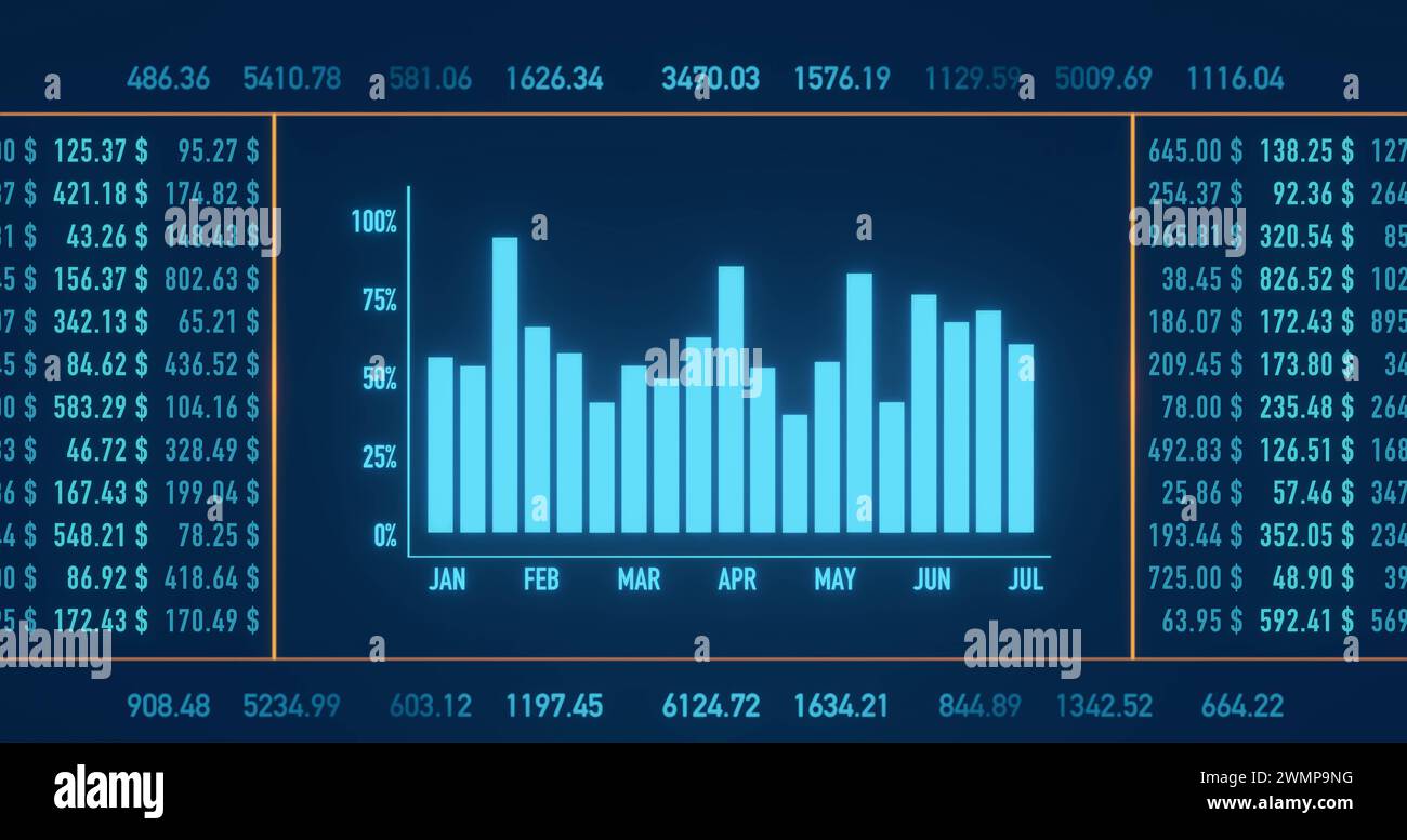 Moving bar graph. Moving bar graph between financial figures and data ...