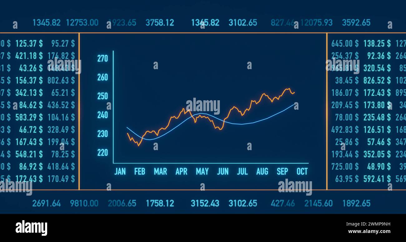 Line chart with moving average moving up. Line chart with moving ...