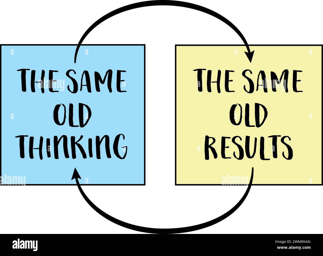 Same old thinking Stock Vector Images - Alamy