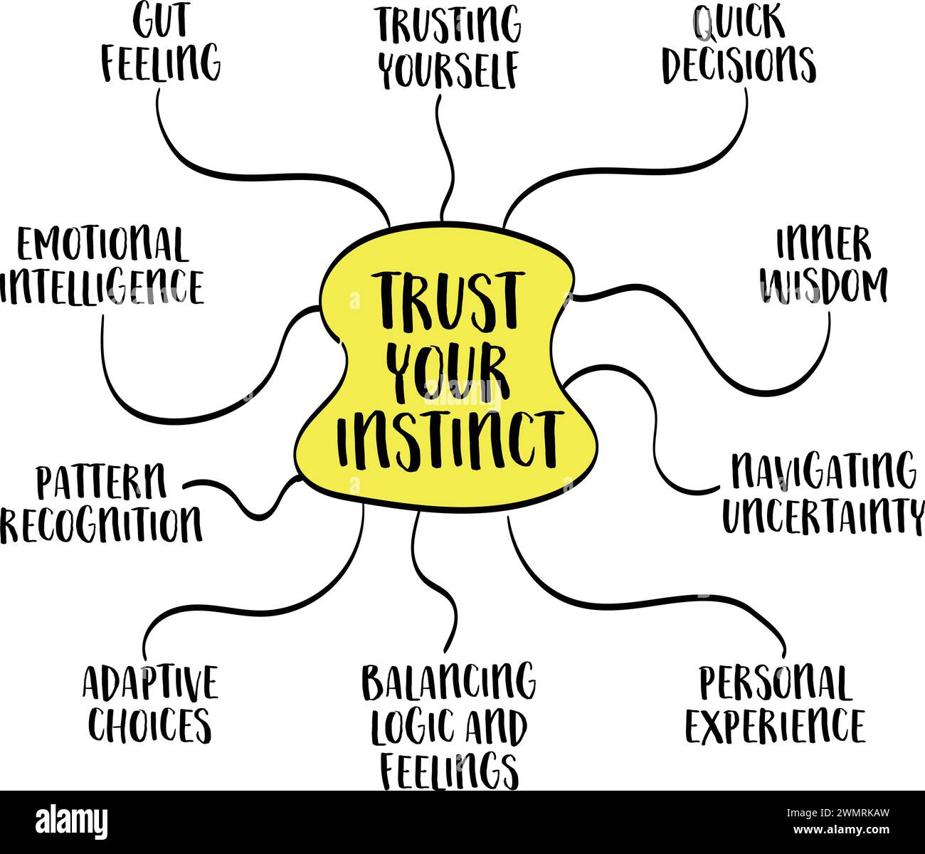 trust your instinct concept - mind map infographics sketch, decision ... trust your instinct concept - mind map infographics sketch, decision ...