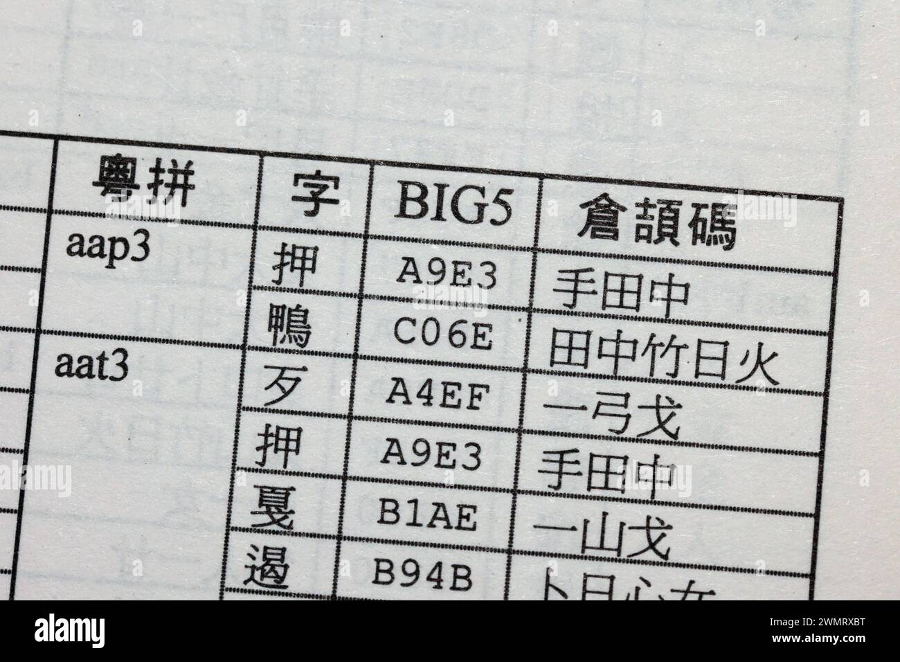 Typing chinese words hi-res stock photography and images - Alamy