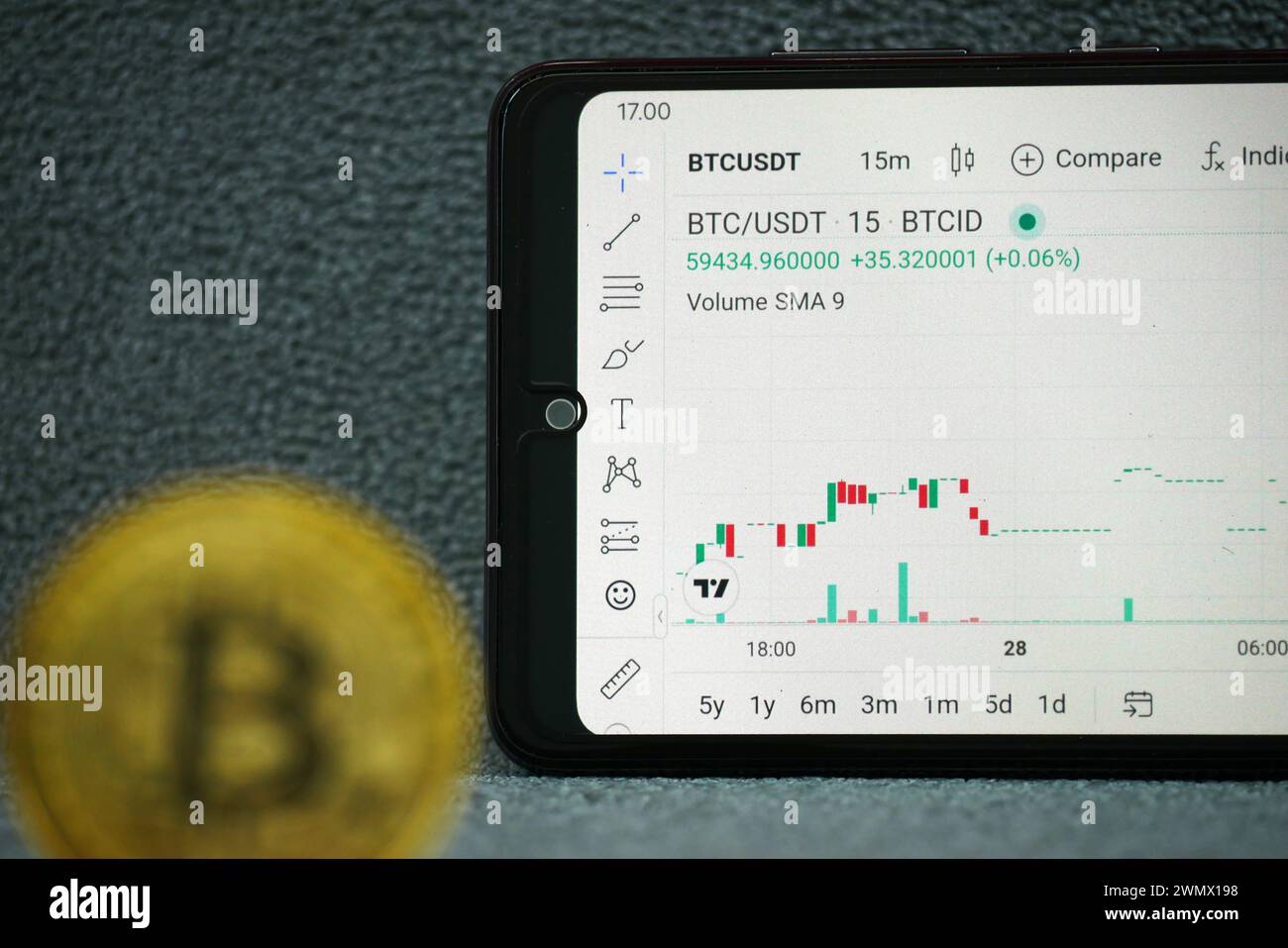 Palembang, Indonesia, February 28, 2024: Smartphone with graphs, charts ...
