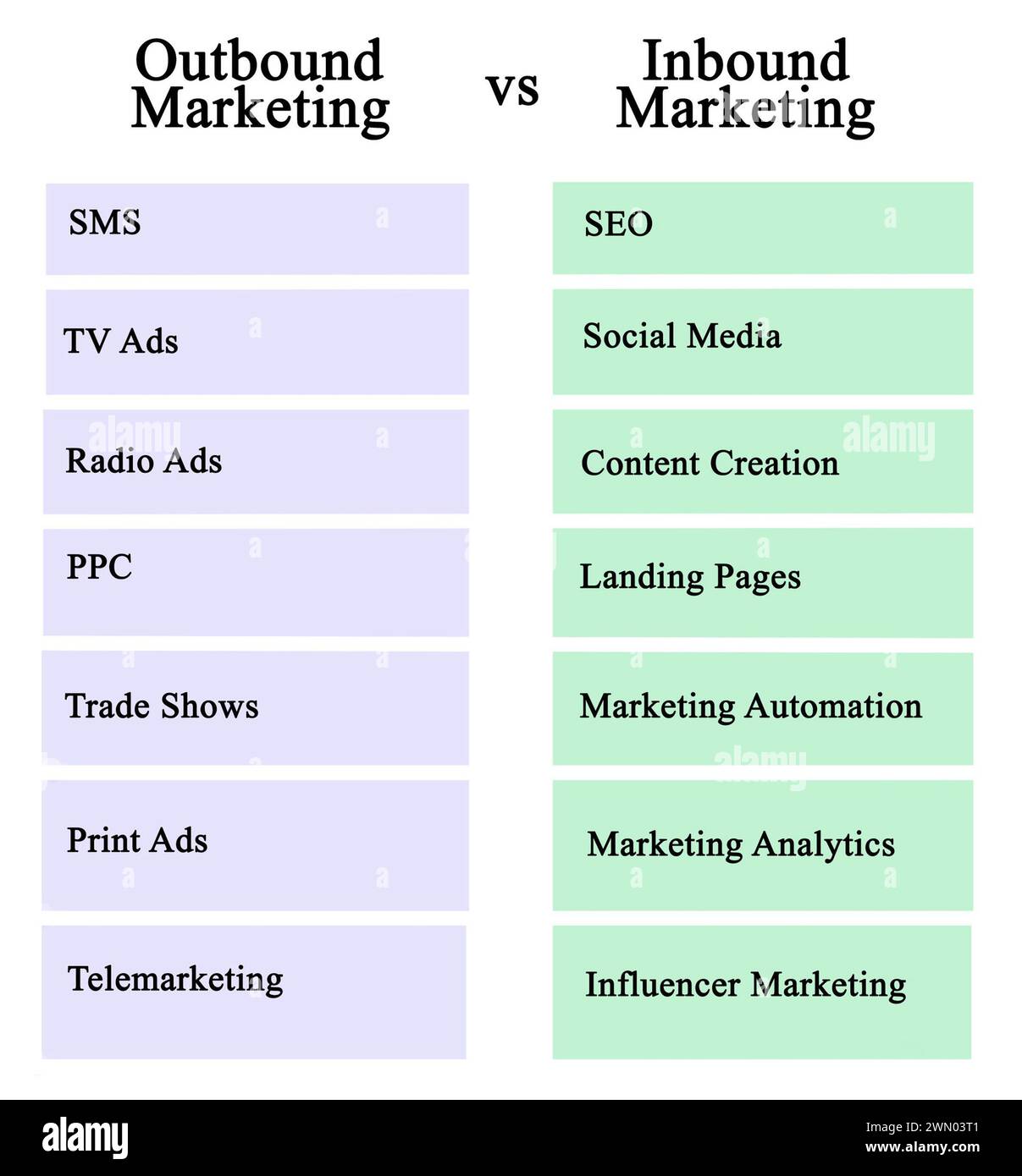 Outbound Marketing vs Inbound Marketing Stock Photo - Alamy