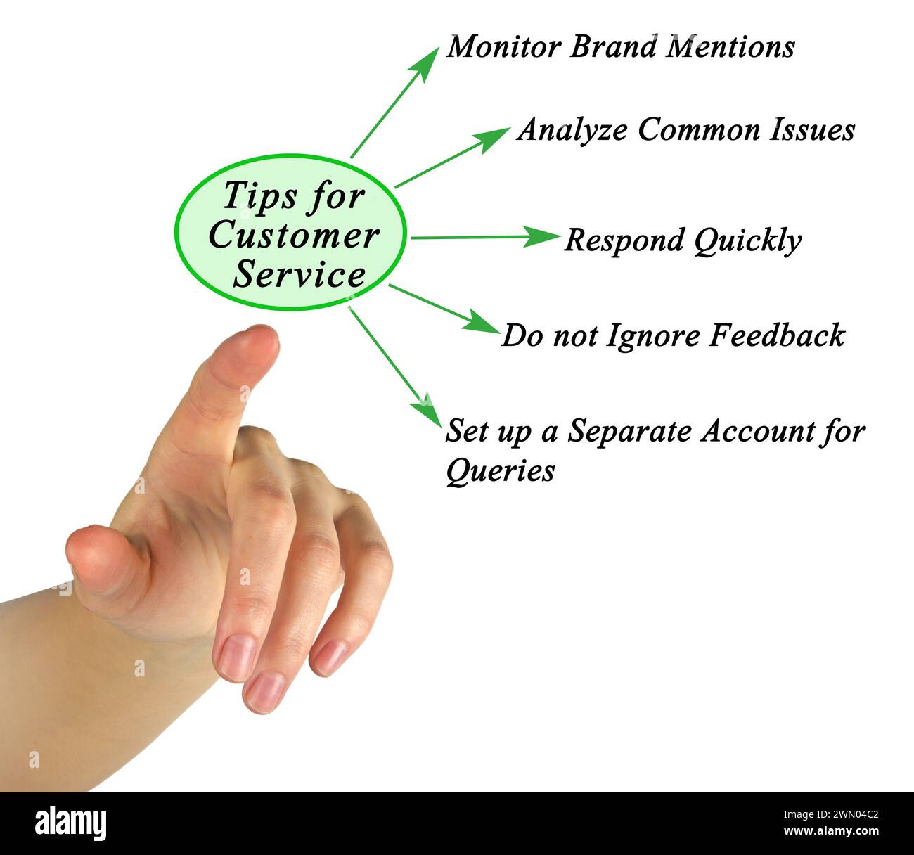 Five Tips for Customer Service Stock Photo - Alamy