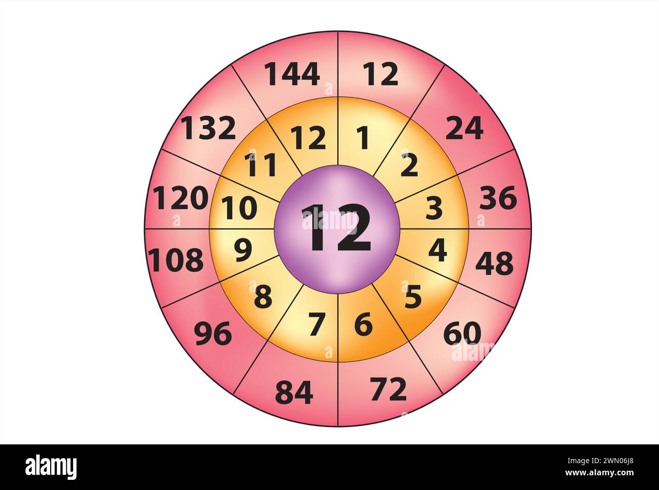 Multiplication table practice hi-res stock photography and images - Alamy