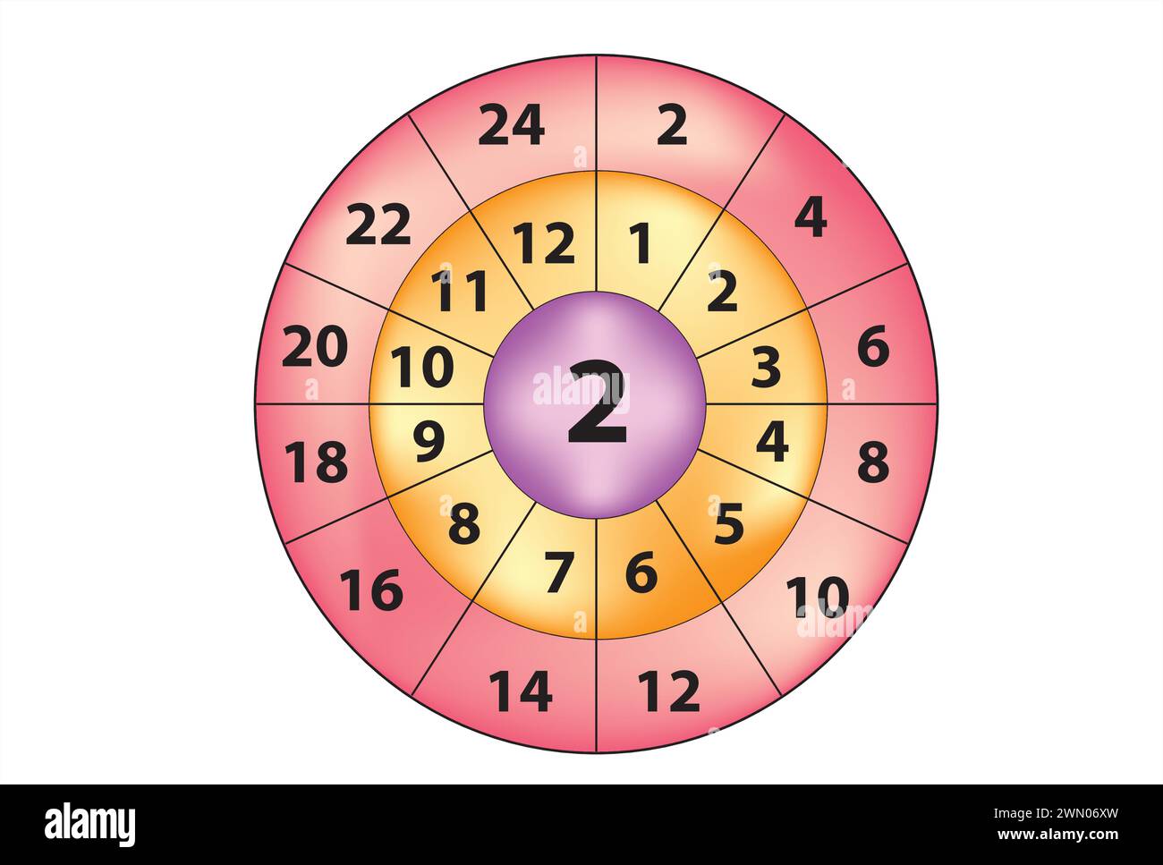 Multiplication table practice hi-res stock photography and images - Alamy