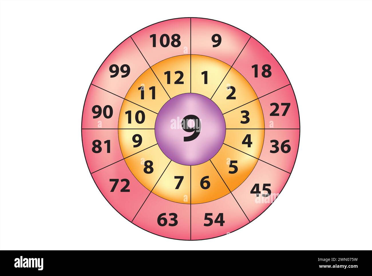 Multiplication circle - multiplication table Stock Vector Image & Art ...