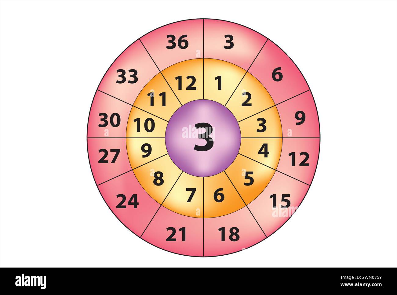 Multiplication table hi-res stock photography and images - Alamy