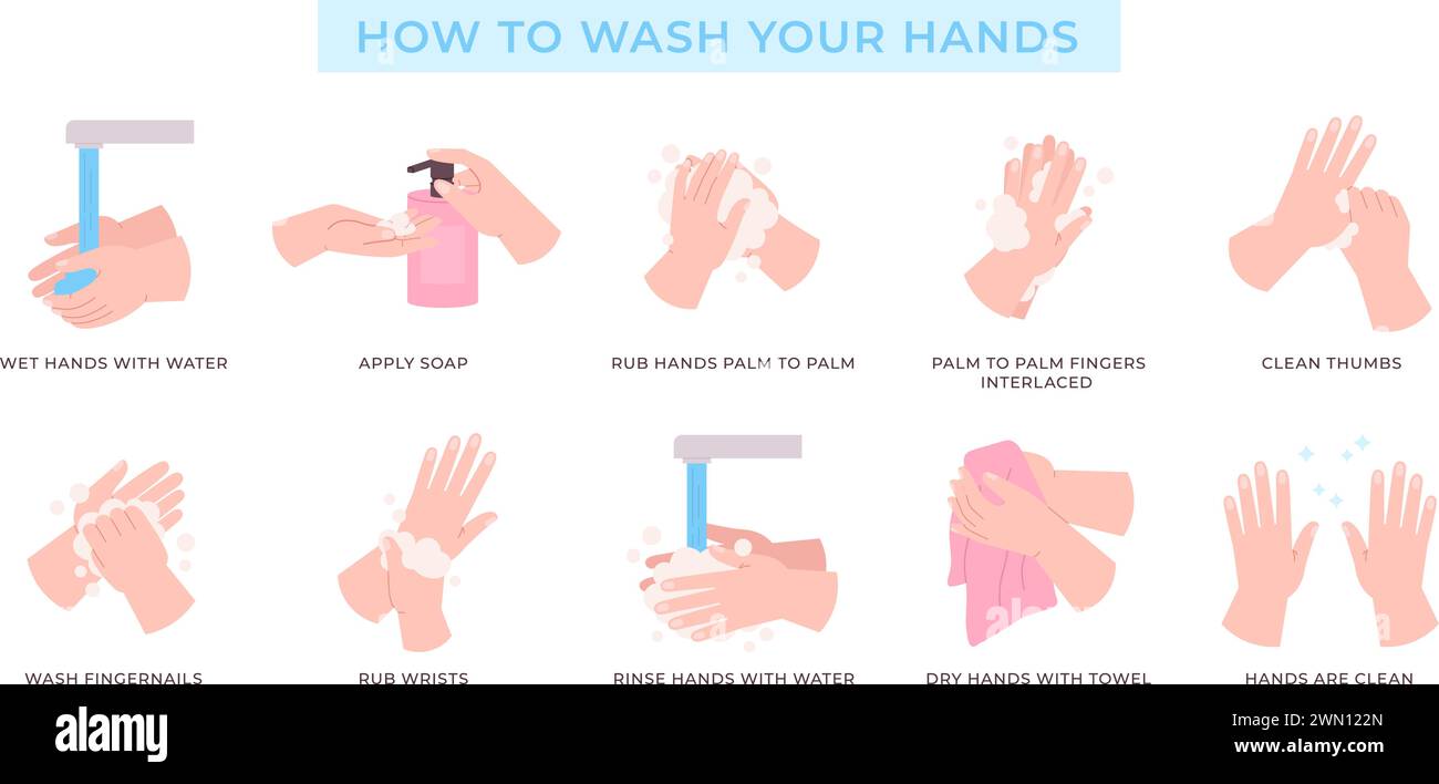 How to wash hands info poster. Washing hand step by step with water and ...