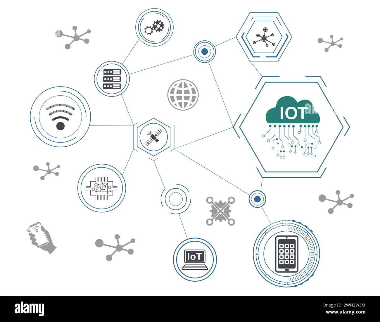 Concept of iot with connected icons Stock Photo - Alamy