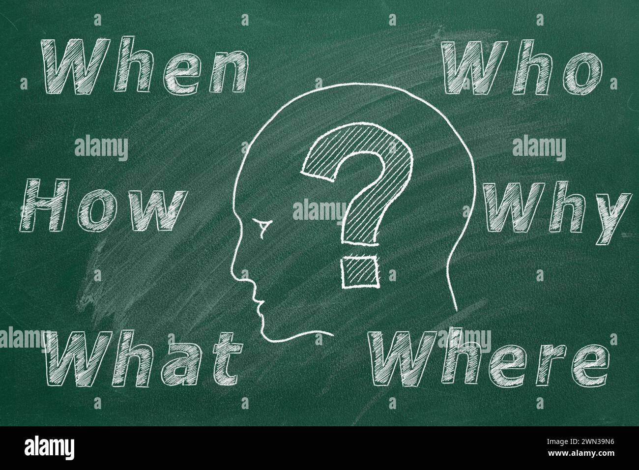 Human head with question mark and six most common questions Who, What ... Human head with question mark and six most common questions Who, What ...
