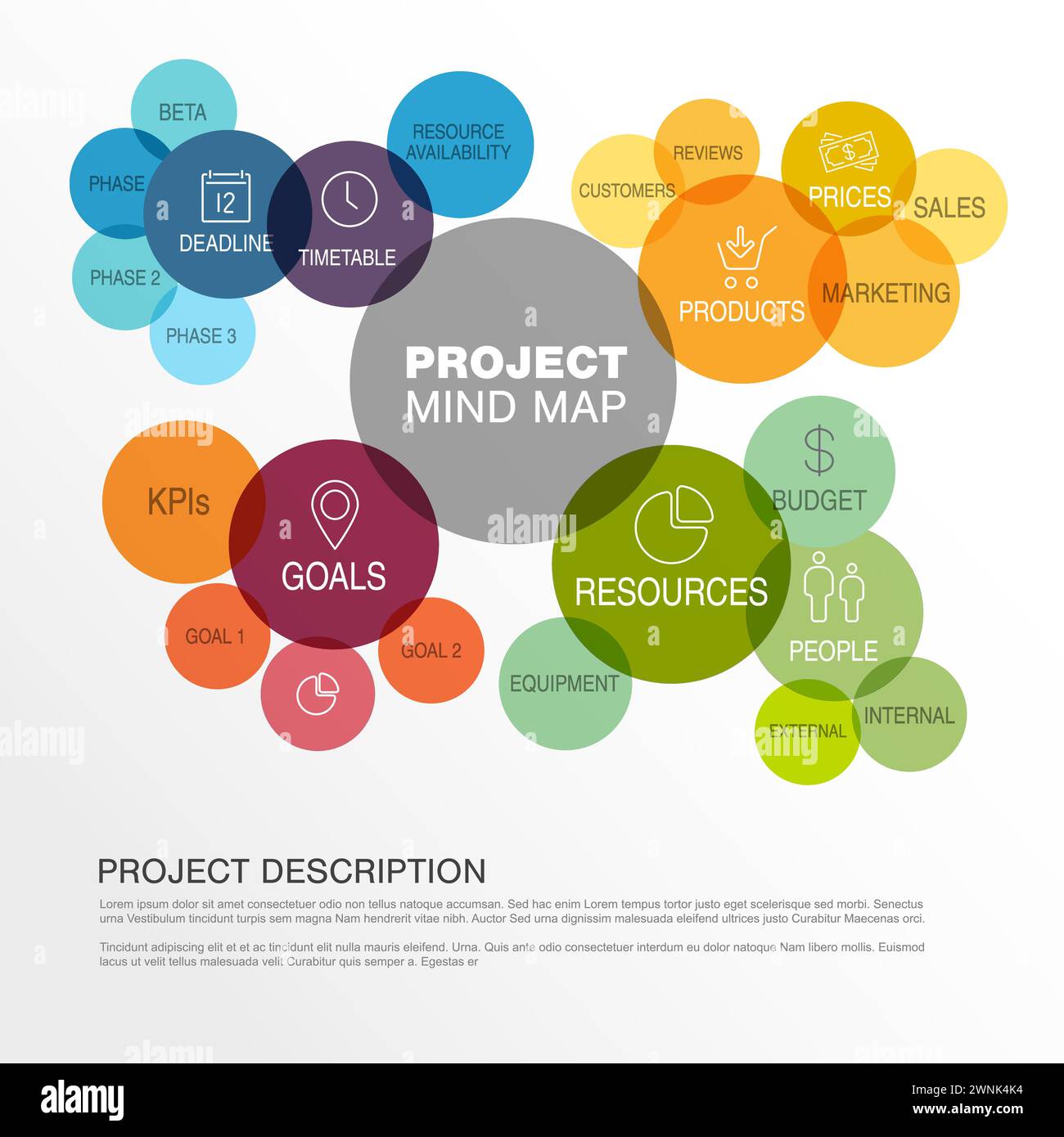 Project management mindmap scheme concept diagram made from rainbow ... Project management mindmap scheme concept diagram made from rainbow ...