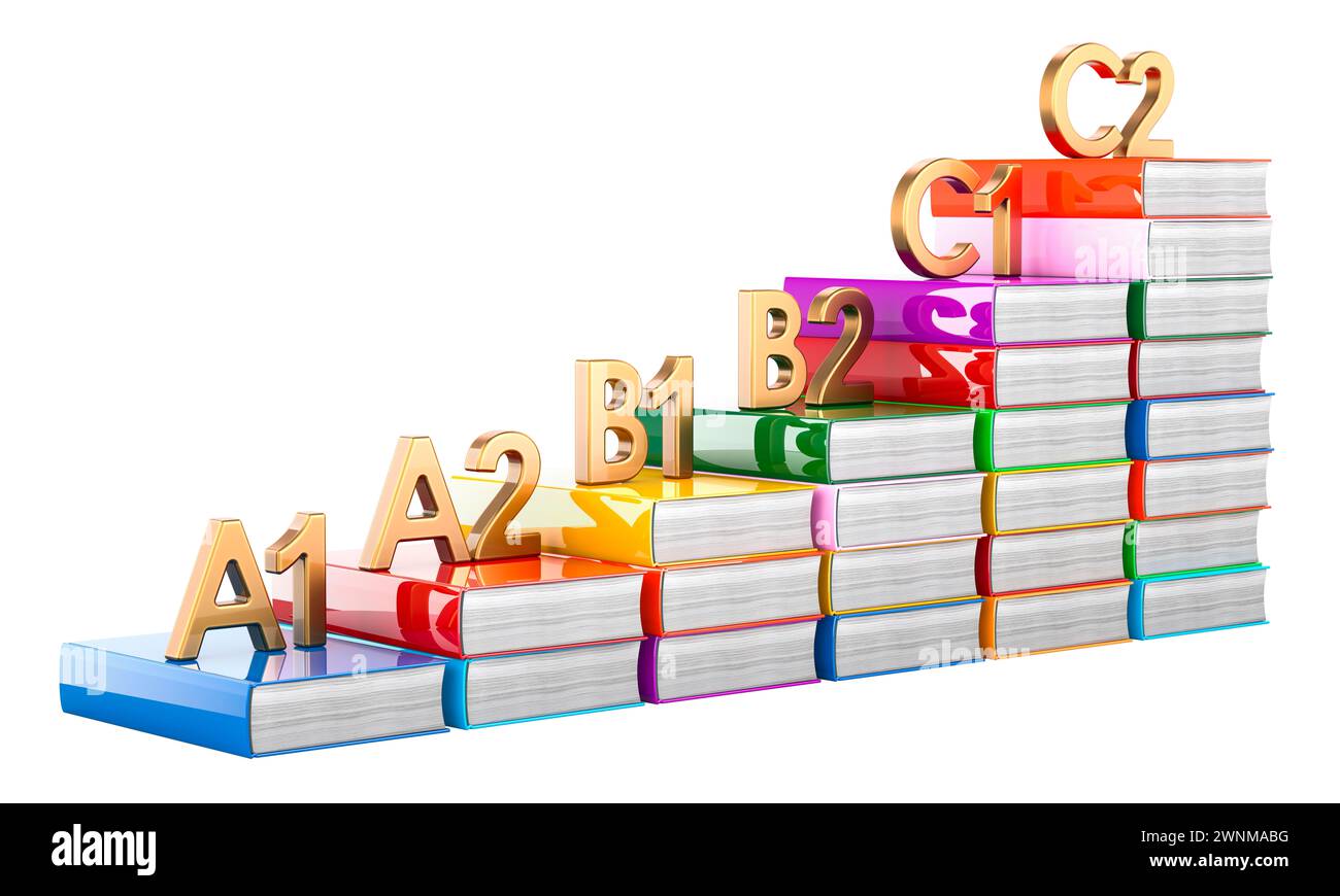 Language levels. Learning and improvement language, concept. 3D rendering isolated on white ...