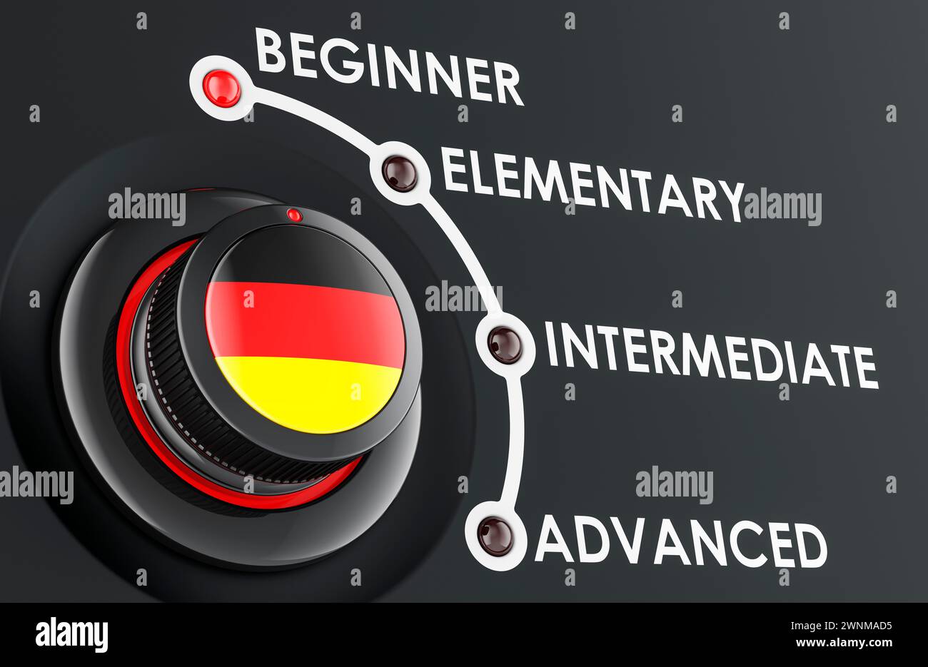 German levels, learning and improvement German language, concept with ...