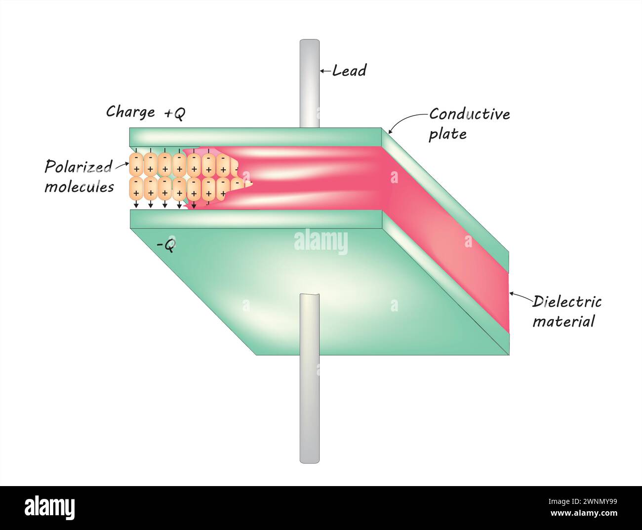 Capacitor labeled hi-res stock photography and images - Alamy