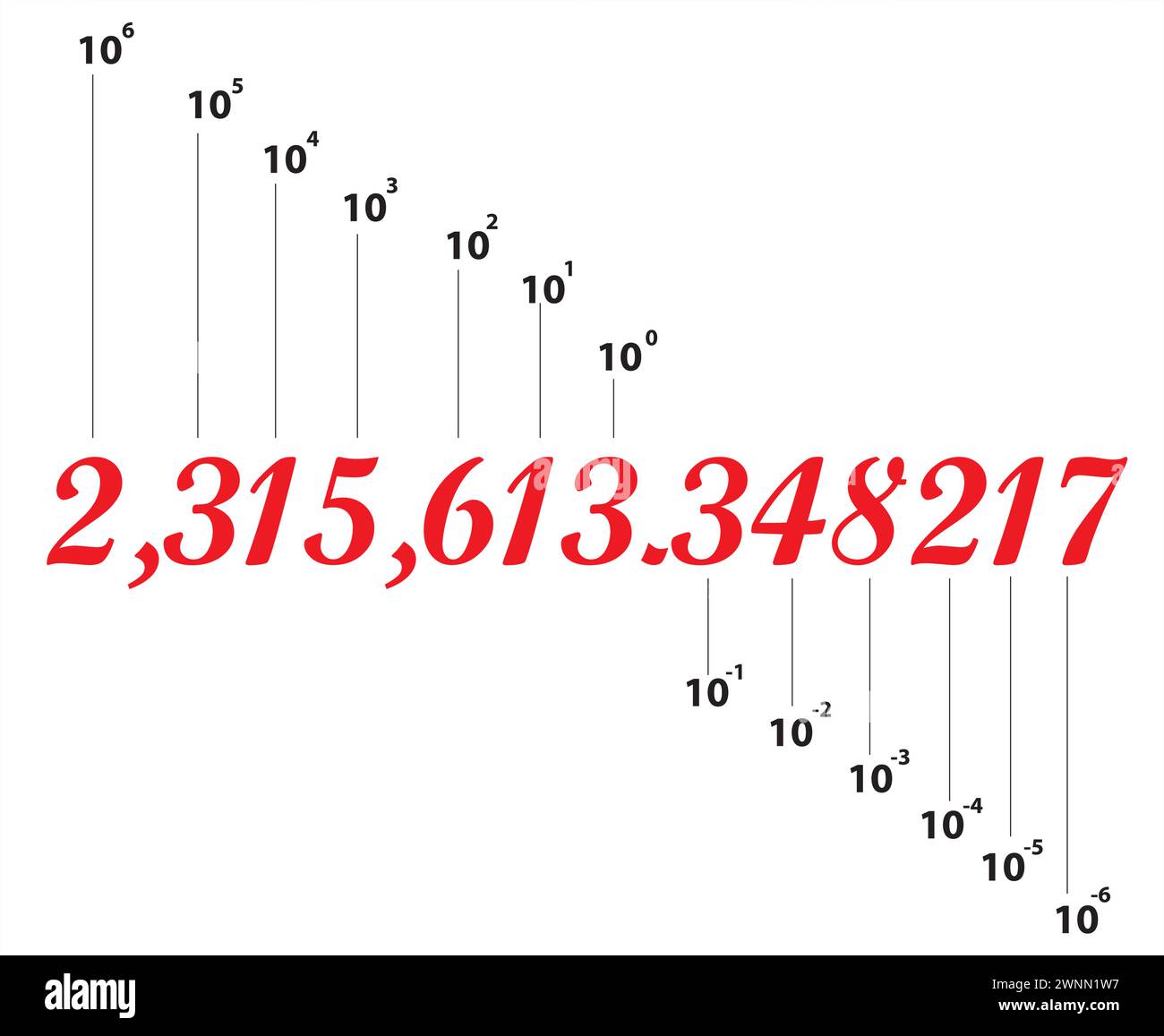 Digit value Cut Out Stock Images & Pictures - Alamy