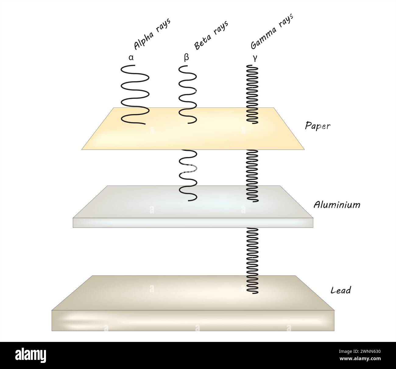 Gamma rays xray Stock Vector Images - Alamy