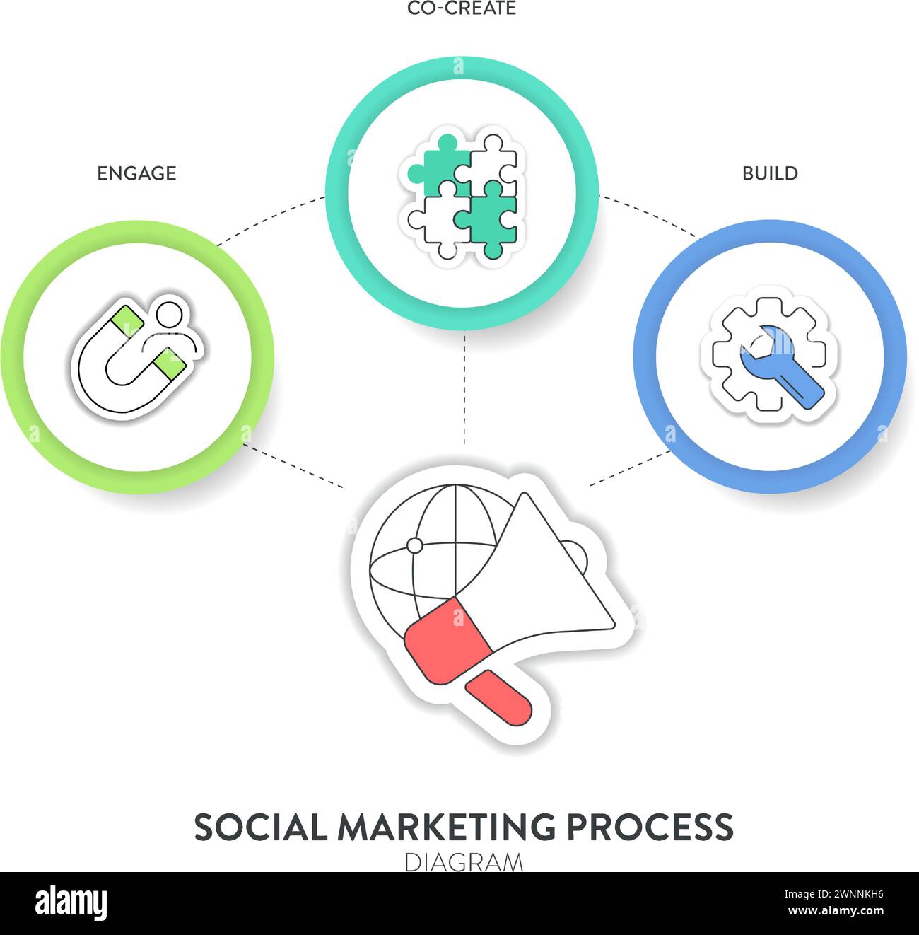 Social marketing process strategy framework infographic diagram chart ...