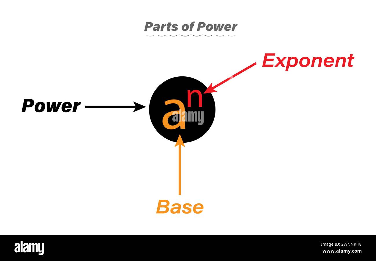 Parts of power, base and exponent in mathematics resources for teachers ...