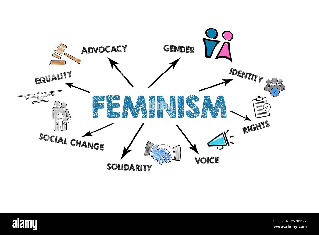 Feminism Concept. Illustration with icons, keywords and arrows on a ...
