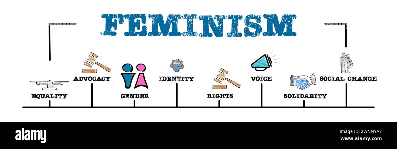 Feminism Concept. Illustration with keywords and icons. Horizontal web ...