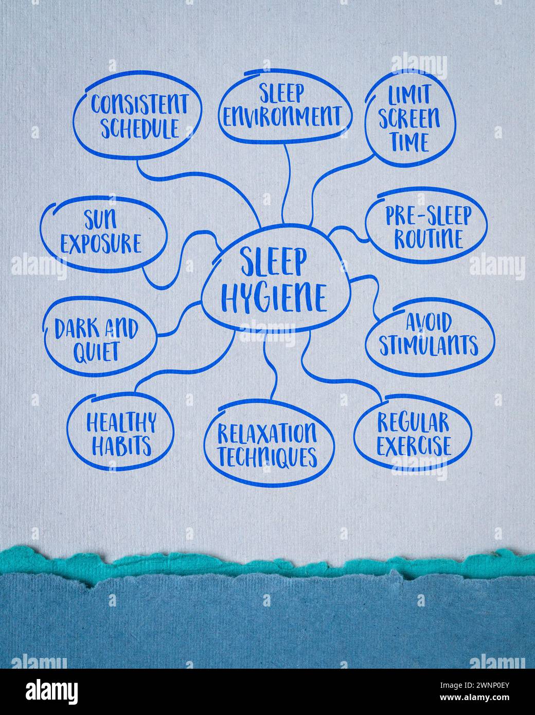 sleep hygiene infographics mind map, healthy lifestyle concept, sketch ...
