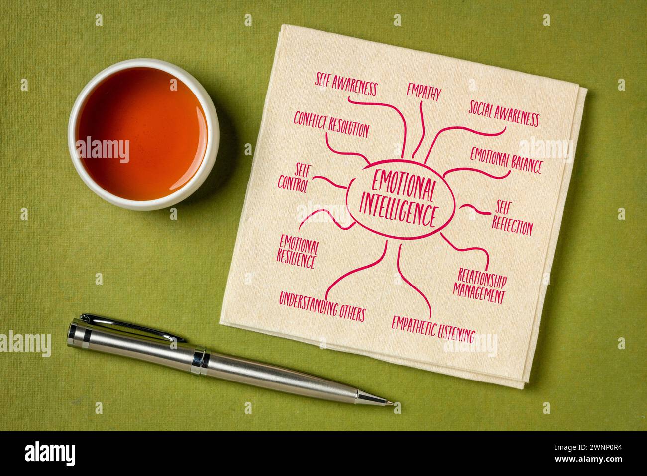 emotional intelligence infographics or mind map sketch on a napkin with ...