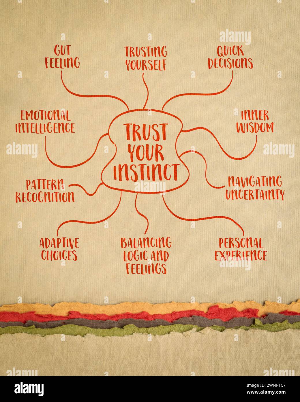 trust your instinct concept - mind map infographics sketch on art paper ... trust your instinct concept - mind map infographics sketch on art paper ...