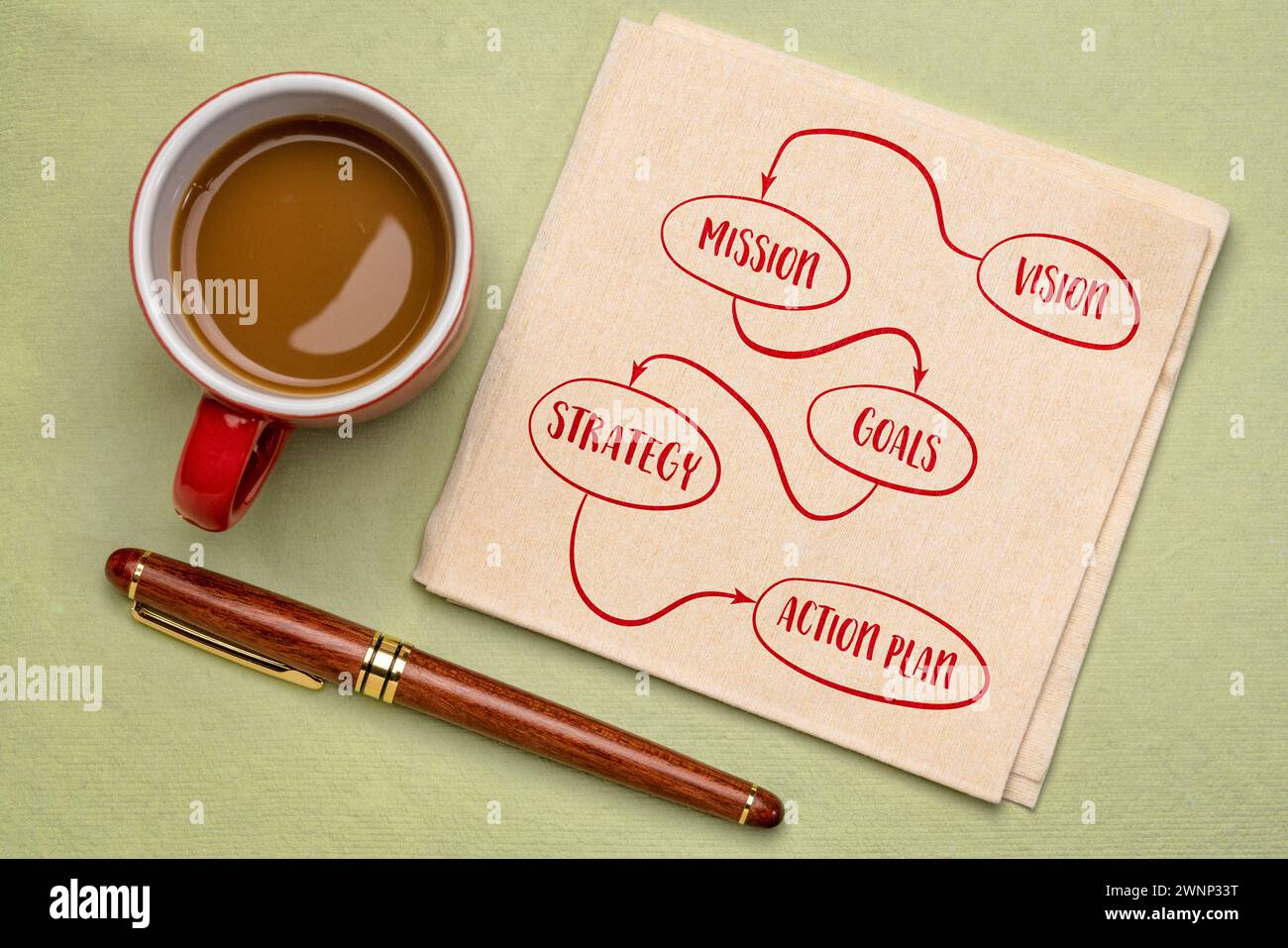 vision, mission, goals, strategy and action plan - diagram sketch on a ...