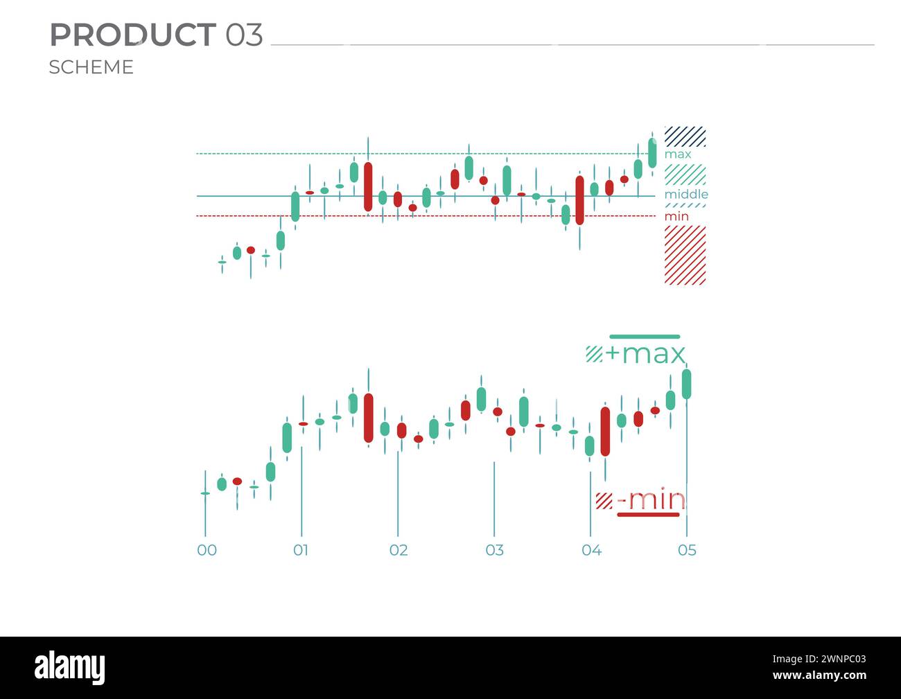 Candle charts business in color. Vector Charts Stock Vector Image & Art ...