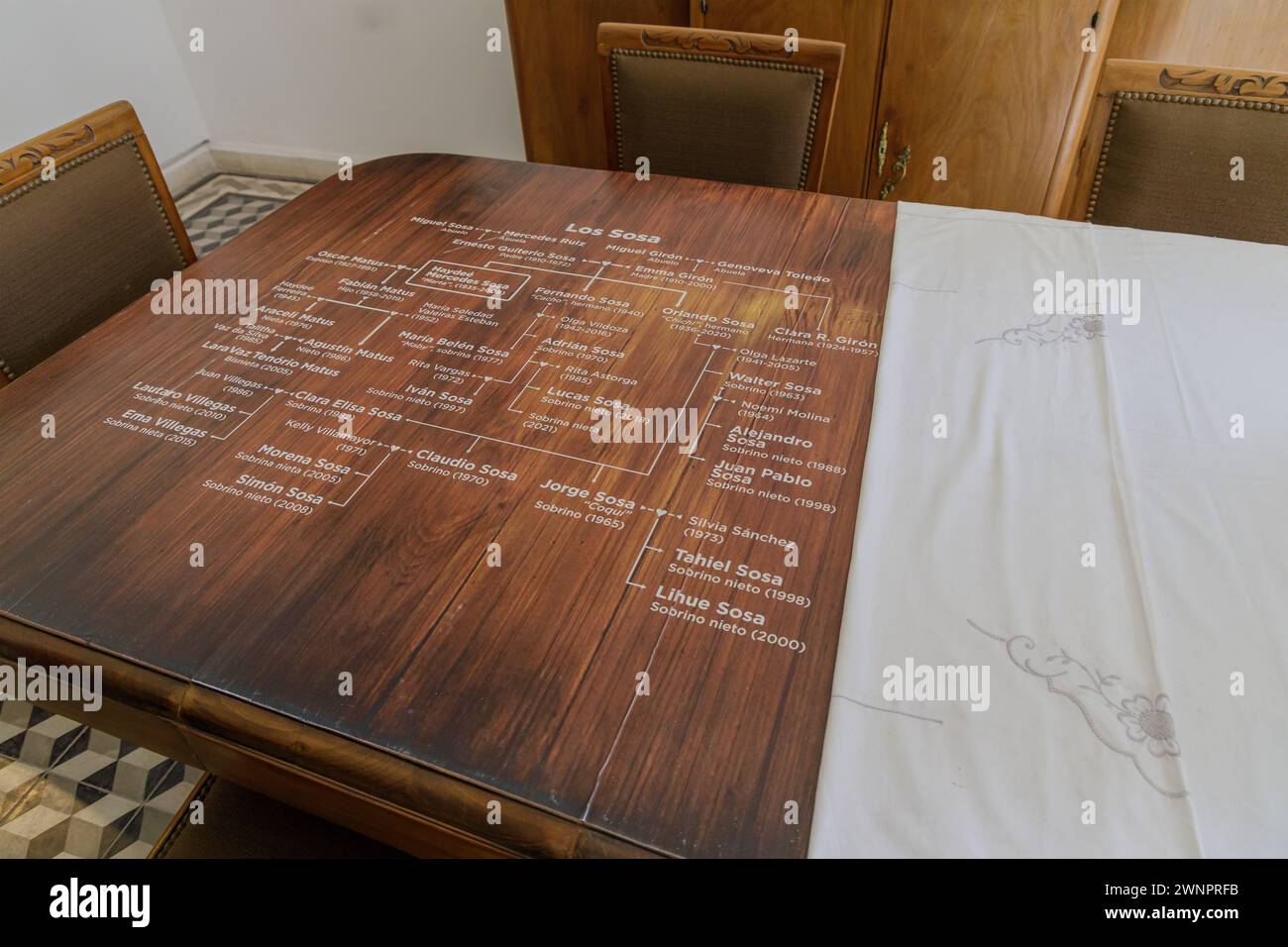 San Miguel de Tucuman, Argentina - January 18th, 2024: Table with the ...