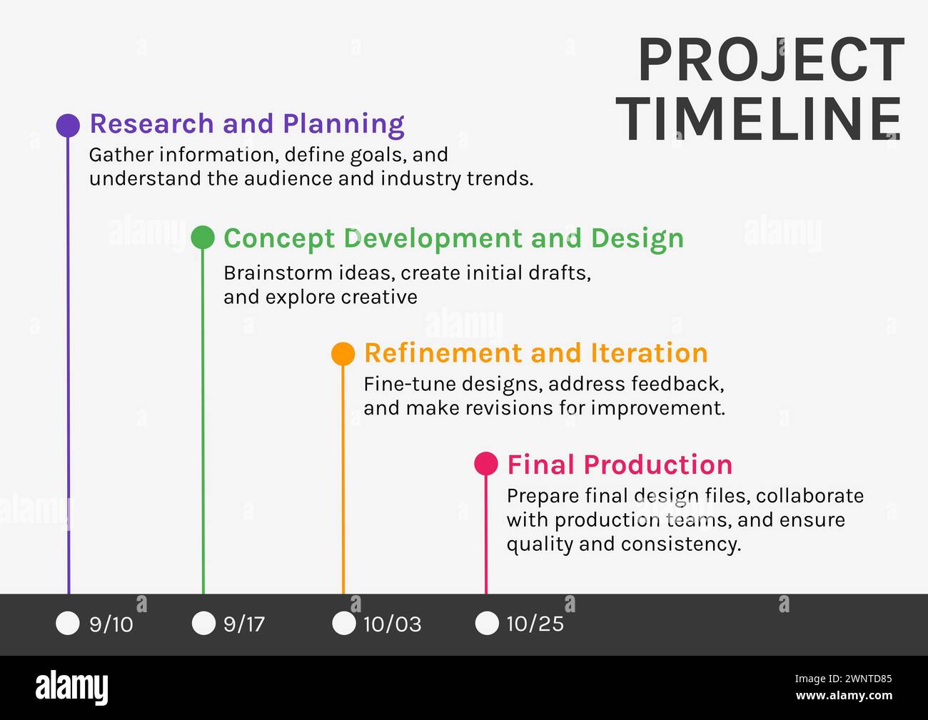 Project progress visualized, timeline with milestones Stock Photo - Alamy